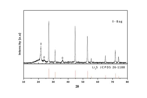 Electrolyte Page 2 Mti Online Store