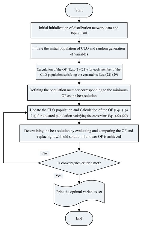 Optimizing Hybrid Photovoltaicbatterydiesel Microgrids In Distribution Networks Considering