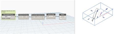 Workflow Set Section Box To Scope Box Dynamo Nodes