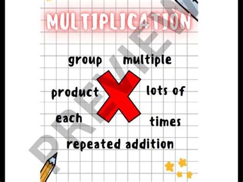 Maths Vocabulary Poster Multiplication Teaching Resources