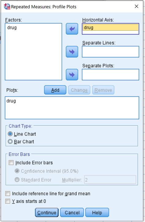 How To Perform A Repeated Measures Anova In Spss
