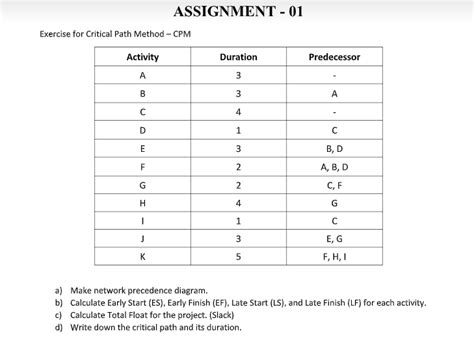 Solved Assignment 01 Exercise For Critical Path Method Cpm Activity