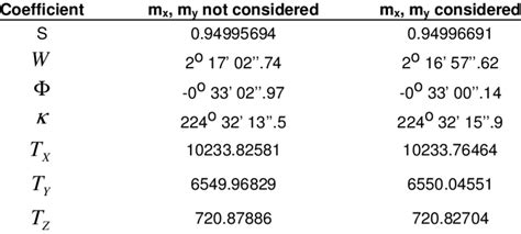 Transformation Coefficients In Three Dimensional Transformation