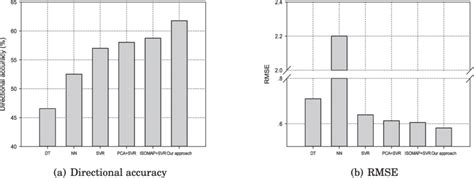 Comparison Vector Vs Tensor Download Scientific Diagram