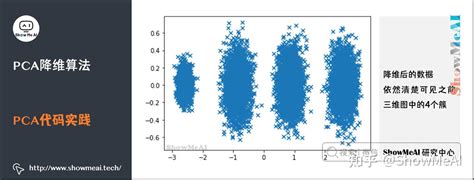 图解机器学习算法 14 Pca降维算法详解（机器学习通关指南·完结🎉） 知乎