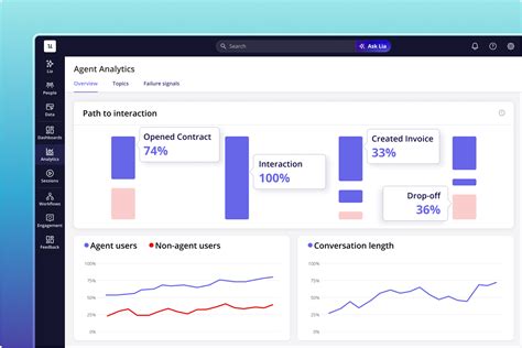 6 Product Management Trends In 2026 The Pm Role Is Splitting