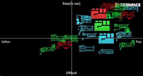 New Alignment Charts Tiermaker
