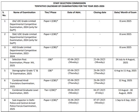 Nielit Scientist B Or Technical Assistant A Previous Year Question Paper All Exam Review