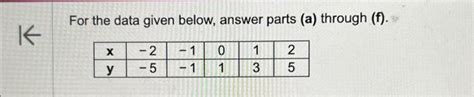 k for the data given below answer parts a through