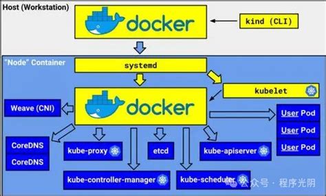 在k8s上安装golang应用，并集成grpc、mysql主从复制、redis、链路追踪（如jaeger）涉及的步骤jaeger Mysql