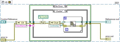 solved get the name of each element in my cluster in a 1d array of 9