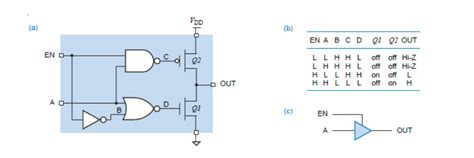 Solved Modify The Cmos Tri State Buffer Circuit In The
