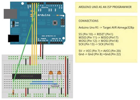 นาย Arduino ไม่ต้องใช้ Board Arduino สำเร็จรูปกันเถอะ