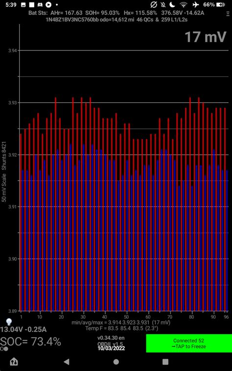 Leaf Spy Hx At 115 Rleaf