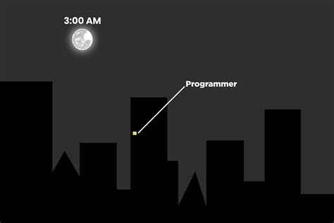 3000x2000 late night coding 3000x2000 resolution wallpaper hd artist