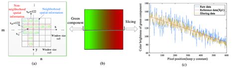Non Neighborhood Spatial Information A Spatial Information B Download Scientific Diagram