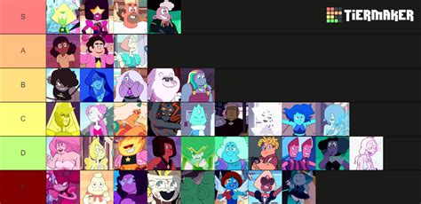 Best Steven Universe Characters Change My Mind Tier List Community Rankings Tiermaker