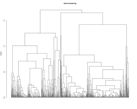 08 Cluster Analysis Introduction To Rna Seq