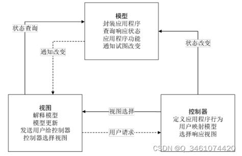（附源码）ssm高校专升本考试管理系统 毕业设计 201631 专升本管理系统方案设计 csdn博客