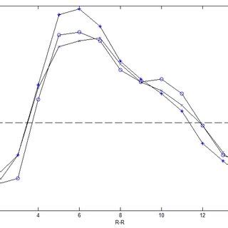 CSF Pathway In Human Brain Download Scientific Diagram