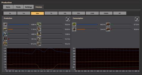 2019 Friday Facts 286 Pollution Cleanup Factorio Dev Tracker