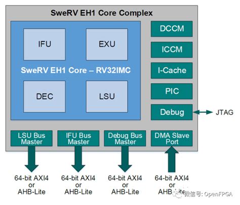 优秀的 Verilogfpga开源项目介绍（二） Risc V 腾讯云开发者社区 腾讯云