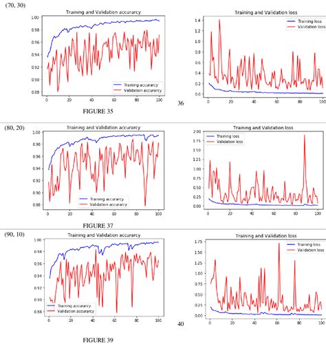 Table 2 From Plant Disease Detection Using Sequential Convolutional Neural Network Semantic