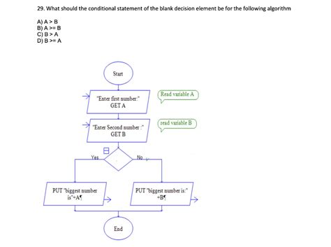 Solved What Should The Conditional Statement Of The Chegg