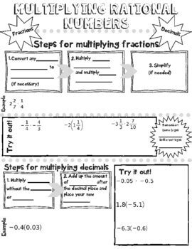 Multiplying Rational Numbers With Fractions Decimals Sketch Notes And Practice