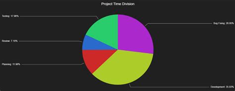 Javascript Can I Modify The Logic For Value Redistribution In Pie