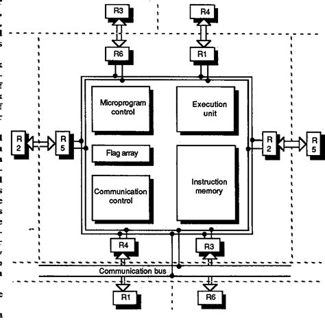 Figure 2 From The Concept And Implementation Of Data Driven Processor