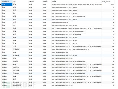 数据安全脱敏对抗 以手机号为例的脱敏还原 4a评测
