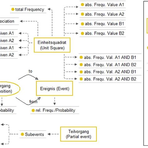 Layers Of Formalization Definition In [16] Specification In [21] And Download Scientific