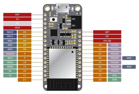 An Open Source Python Package Generates Svg Hardware Pinout Diagrams