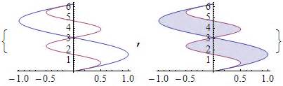 Function Plotting On The Y Axis In Mathematica Stack Overflow