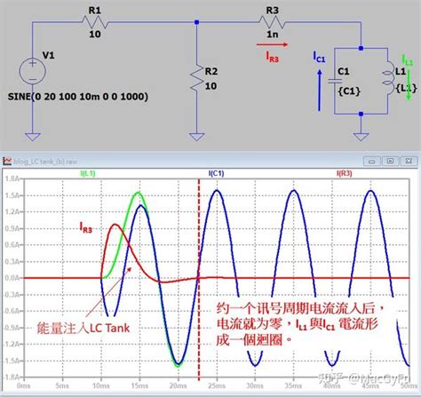 “唉阿震荡了，你这电容与寄生电感值刚好共振在自激频率” Lc共振腔 Lc Tank 怎么共振产生弦波讯号sine Wave呢？ 知乎