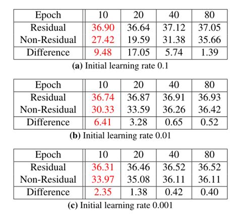 论文笔记 VDSR vdsr效果没有srcnn好正常吗 CSDN博客