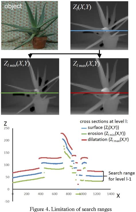 Figure 1 From Semi Global Matching In Object Space Semantic Scholar