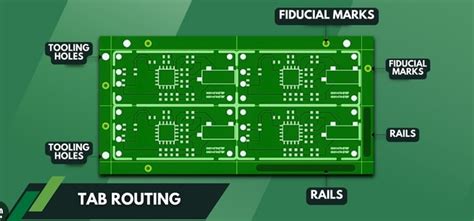 How Tab Routing Revolutionizes Pcb Assembly A Step By Step Guide