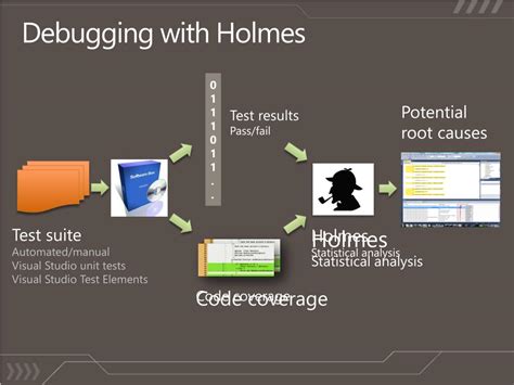 PPT Power Debugging PowerPoint Presentation Free Download ID