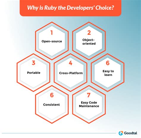 Ruby On Rails Why Developers Still Prefer It