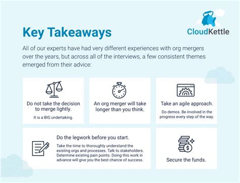 Salesforce Cloudkettle A Bell Canada Company