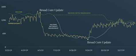 It Is Time For Financial Protection From Search Engine Algorithm Updates Postali
