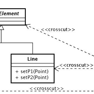 UML Diagram For The Figure Editor Example Download Scientific Diagram