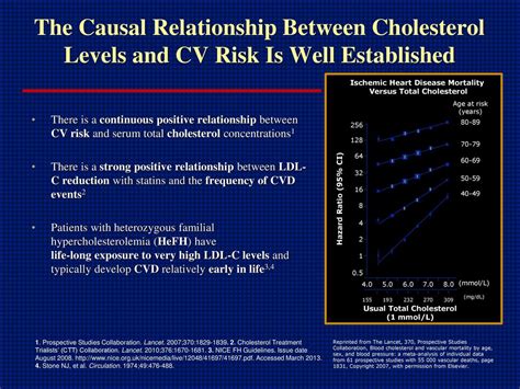 Michael J Koren Md Facc Cpi Ppt Download