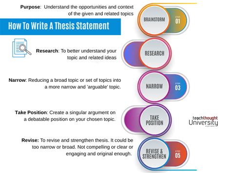 Narrow Thesis Statement Characteristics Of A Good Thesis Statement