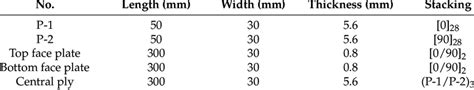 Stacking Method Of The Cfrp Laminate With Periodic Structures
