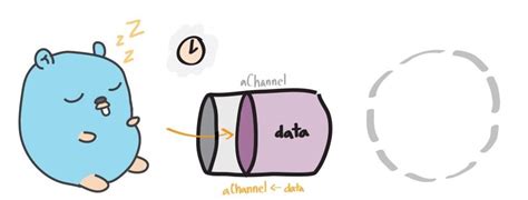 Khi Nào Nên Dùng Golang Nó Dùng Tốt Trong Trường Hợp Nào Topdev