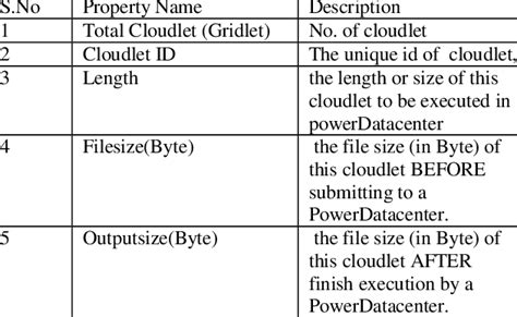 2 Paas Propertiesvm Parameters Download Scientific Diagram