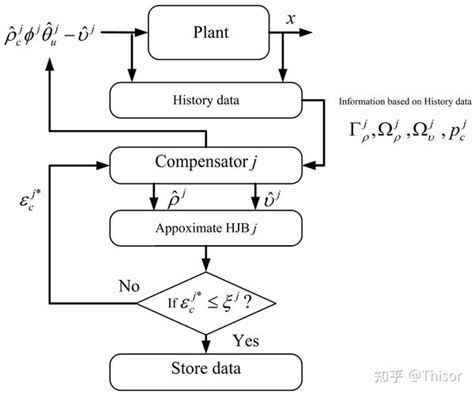 13controlrlrotor6 基于多环境积分强化学习的仿射非线性系统容错控制 知乎